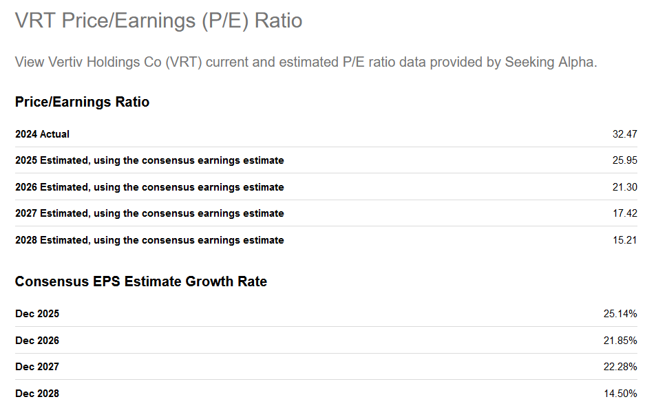 Vertiv Holdings Stock: Time To Buy The Recovery (NYSE:VRT) | Seeking Alpha