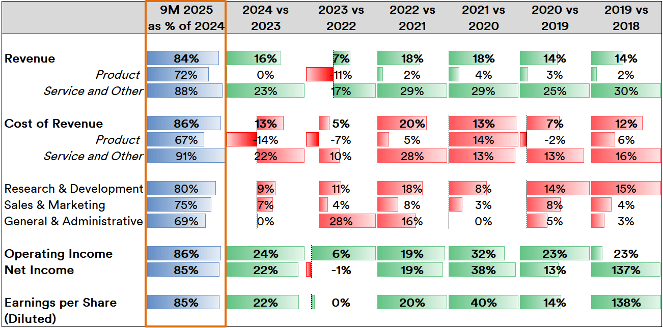 Microsoft Q3: Corporate Client Dominance Likely To Propel Steady ...