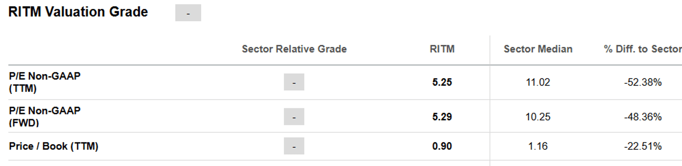 Rithm's Breakout Ahead, Thanks To The Ongoing Transition - Reiterate ...