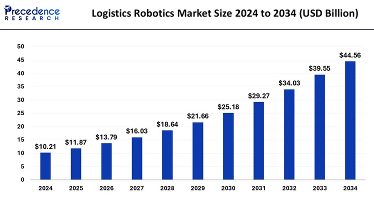 Symbotic Stock: Not Done Falling Yet, But Future Is Bright (NASDAQ:SYM) | Seeking Alpha