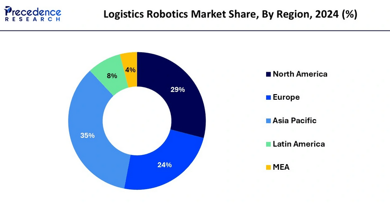Symbotic Stock: Not Done Falling Yet, But Future Is Bright (NASDAQ:SYM) | Seeking Alpha