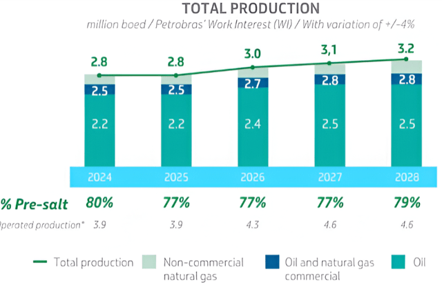 Petrobras: This Is Why Dividends Will Be Smaller And Smaller (NYSE:PBR) | Seeking Alpha