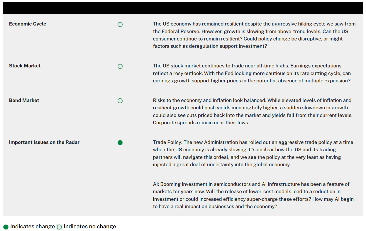 May 2025 Perspective | Seeking Alpha