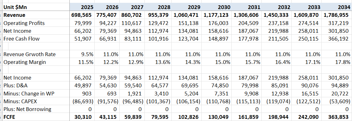 Amazon: Trainium 2 GPU Is Gaining Adoption (NASDAQ:AMZN) | Seeking Alpha