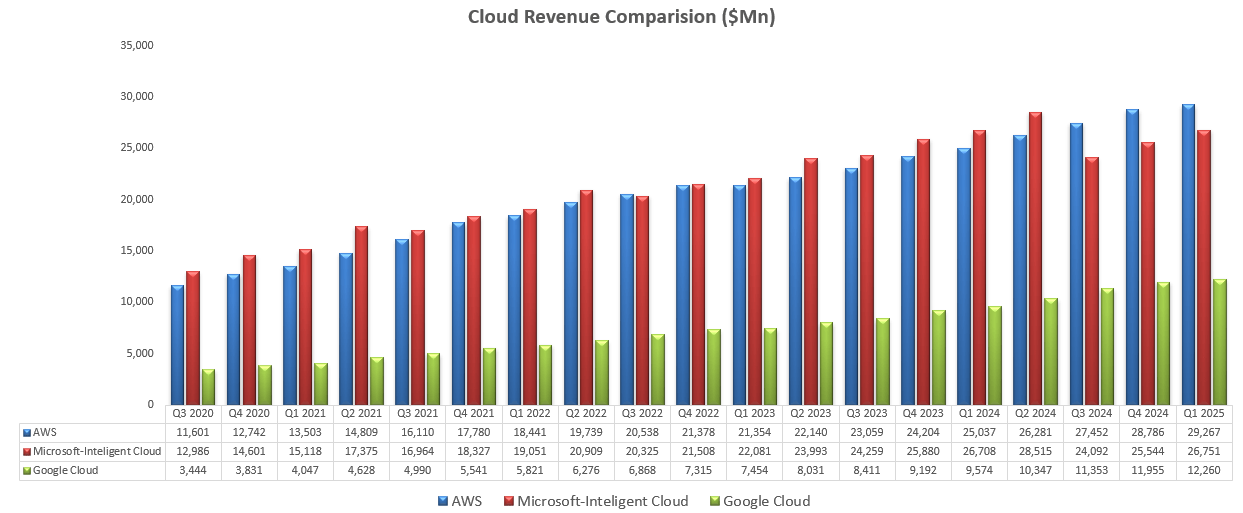 Amazon: Trainium 2 GPU Is Gaining Adoption (NASDAQ:AMZN) | Seeking Alpha