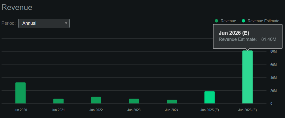 Mesoblast: Shifting To Commercial Stage With Ryoncil Approval And ...