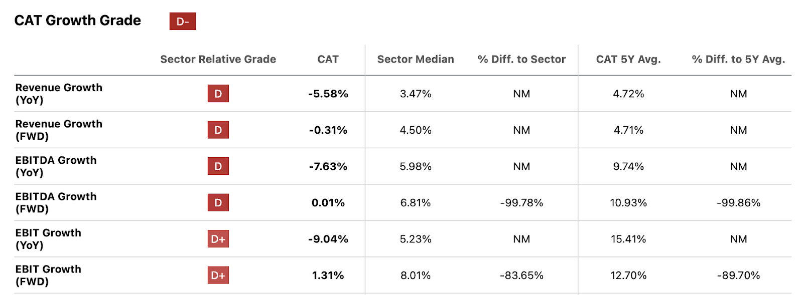 Caterpillar Q1 2025: Strong Margins, Sales Down, And A Tariff Hit ...