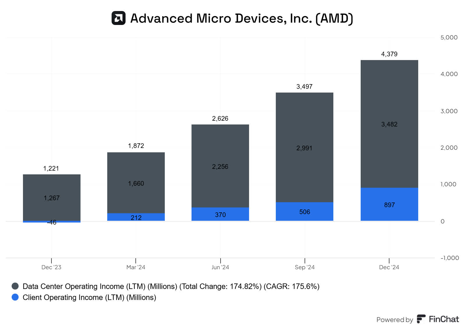 AMD: You May Not Get It This Cheap Again (NASDAQ:AMD) | Seeking Alpha