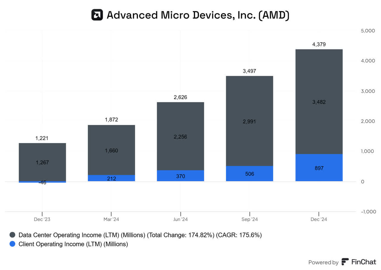 AMD: You May Not Get It This Cheap Again (NASDAQ:AMD) | Seeking Alpha