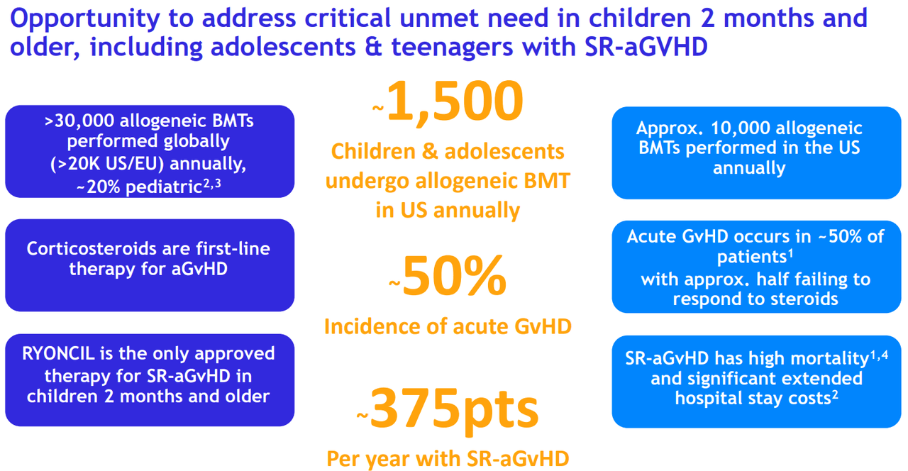 Mesoblast: Shifting To Commercial Stage With Ryoncil Approval And ...