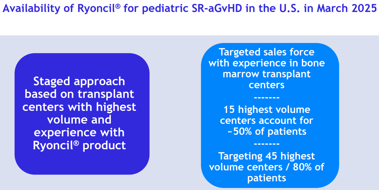 Mesoblast: Shifting To Commercial Stage With Ryoncil Approval And Revascor Trials (MESO ...
