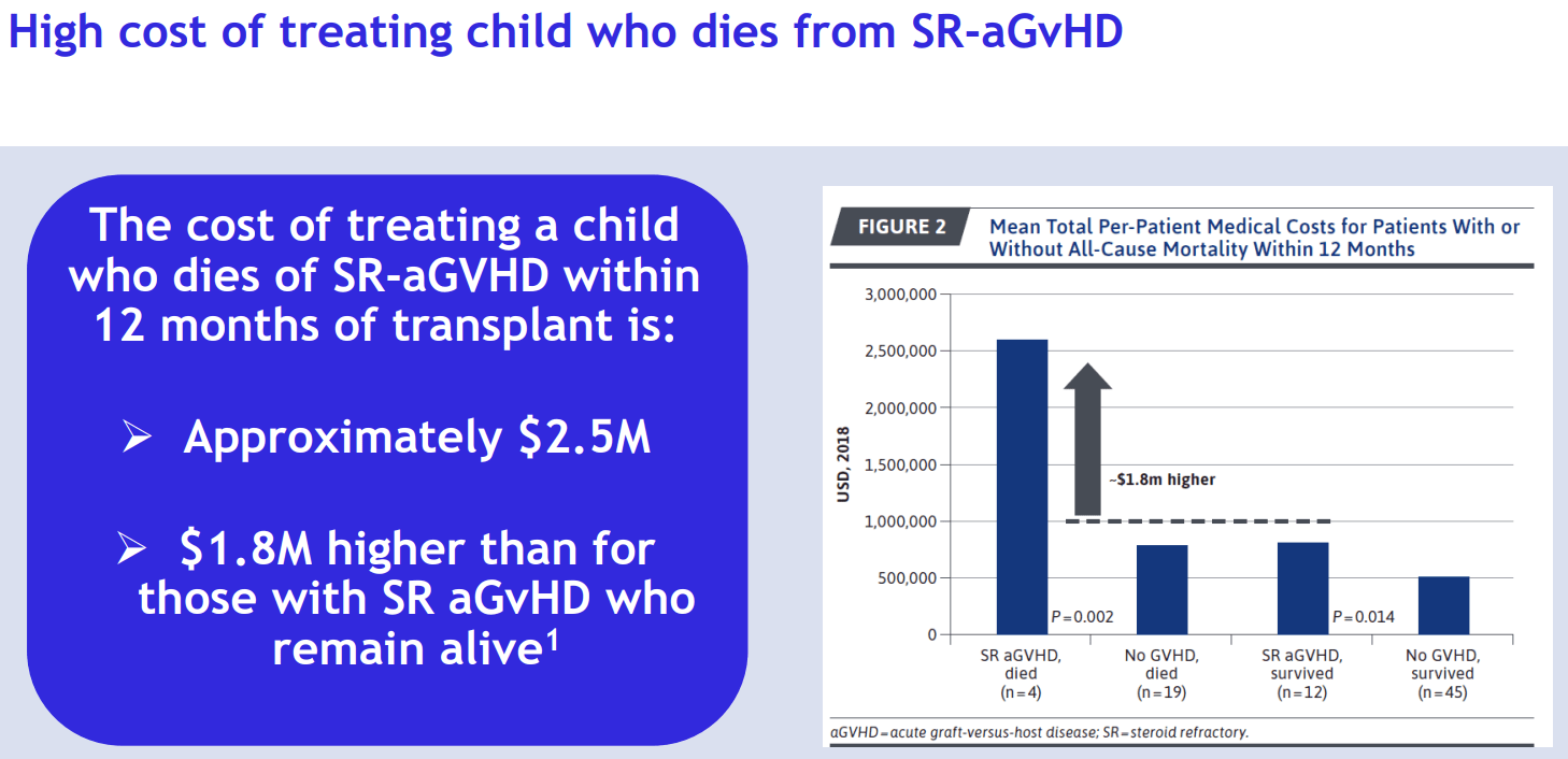 Mesoblast: Shifting To Commercial Stage With Ryoncil Approval And ...