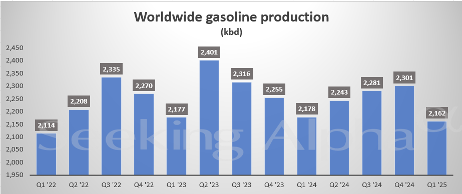 ExxonMobil in charts: Q1 production of crude oil, NGLs, +23%; Upstream ...