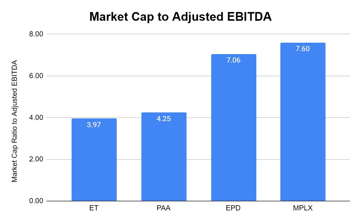 Energy Transfer: Positioned For Growth And Distribution Increases (NYSE ...