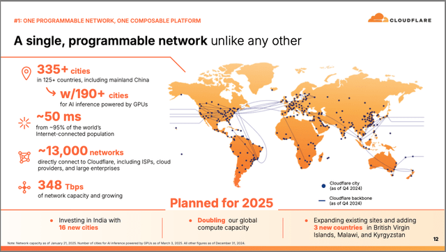Cloudflare Stock: Investing To Grow (NYSE:NET) | Seeking Alpha