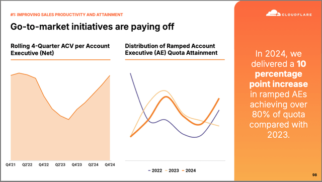 Cloudflare Stock: Investing To Grow (NYSE:NET) | Seeking Alpha