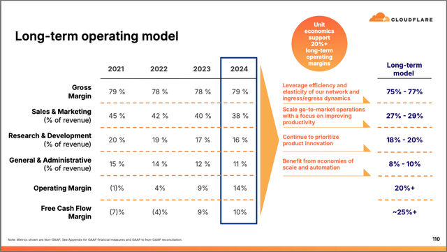 Cloudflare Stock: Investing To Grow (NYSE:NET) | Seeking Alpha