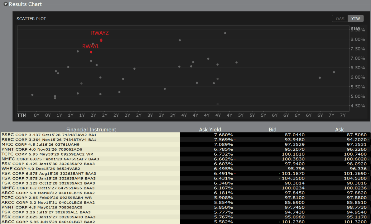 Yield Hunting Part 22: Buy Runway Growth's Baby Bonds, Sell Gladstone's GLADZ | Seeking Alpha