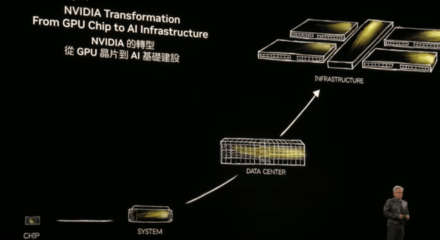 AMD: Inference Explosion Incoming (NASDAQ:AMD) | Seeking Alpha
