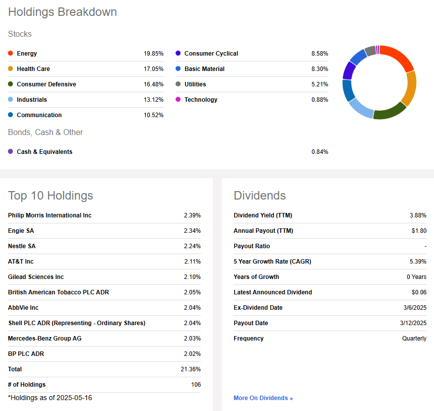 GCOW: Almost 3x The S&P 500 Yield With Major 2025 Alpha (Rating Upgrade ...
