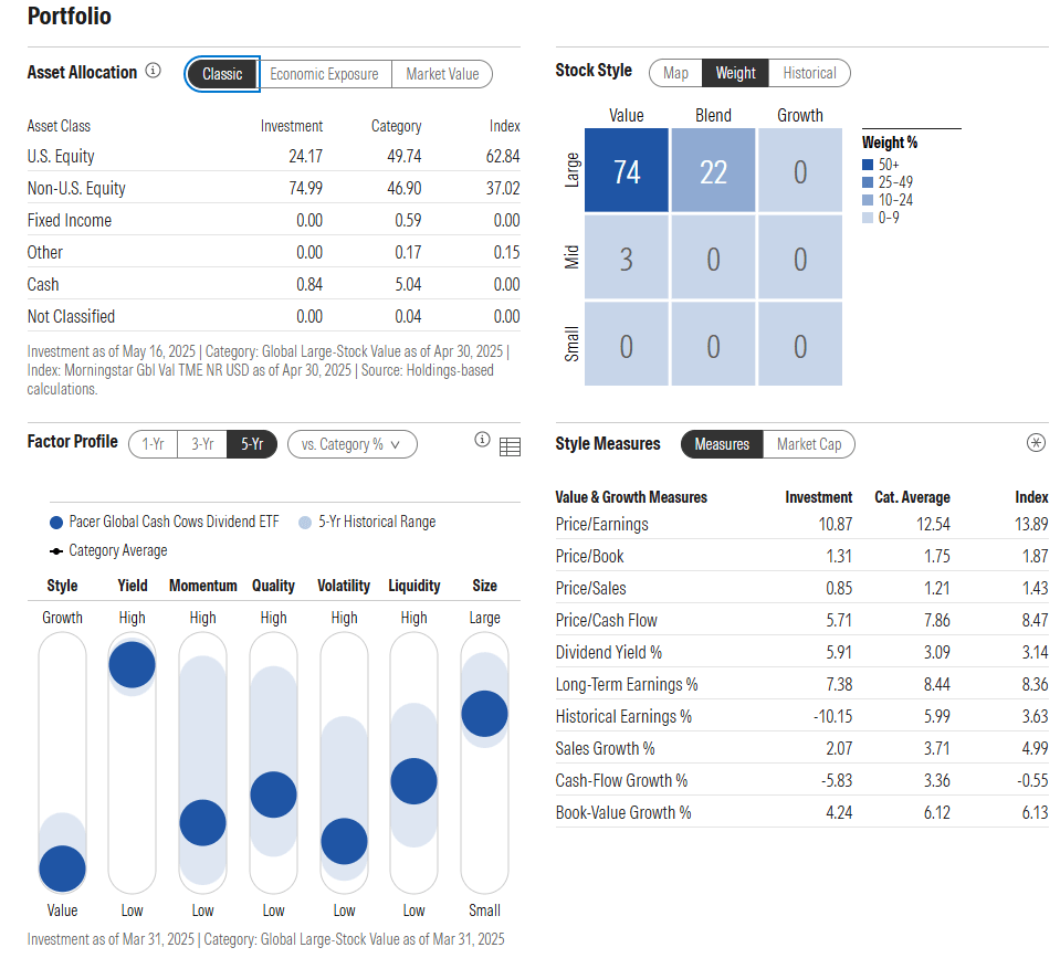 GCOW: Almost 3x The S&P 500 Yield With Major 2025 Alpha (Rating Upgrade ...
