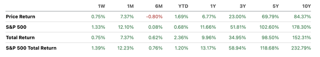 Understanding VYM: A Dividend ETF Built For Income Stability (NYSEARCA ...