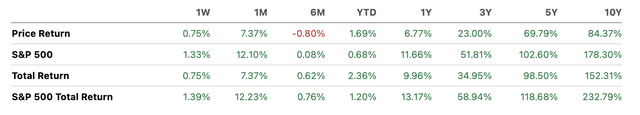 Understanding VYM: A Dividend ETF Built For Income Stability (NYSEARCA ...