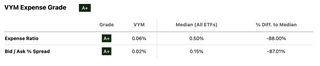 Understanding VYM: A Dividend ETF Built For Income Stability (NYSEARCA ...