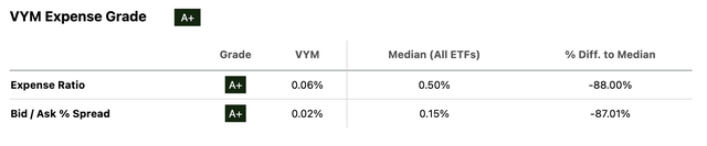 Understanding VYM: A Dividend ETF Built For Income Stability (NYSEARCA ...