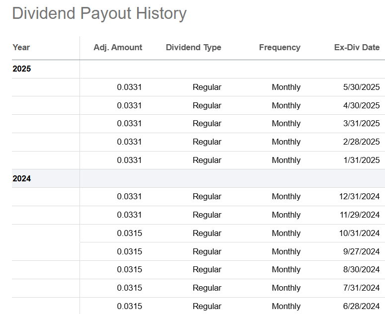 InterRent REIT: Solid And Inexpensive (TSX:IIP.UN:CA) | Seeking Alpha