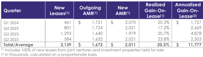 InterRent REIT: Solid And Inexpensive (TSX:IIP.UN:CA) | Seeking Alpha