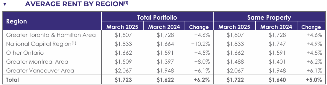 InterRent REIT: Solid And Inexpensive (TSX:IIP.UN:CA) | Seeking Alpha