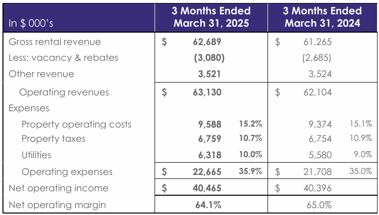 InterRent REIT: Solid And Inexpensive (TSX:IIP.UN:CA) | Seeking Alpha