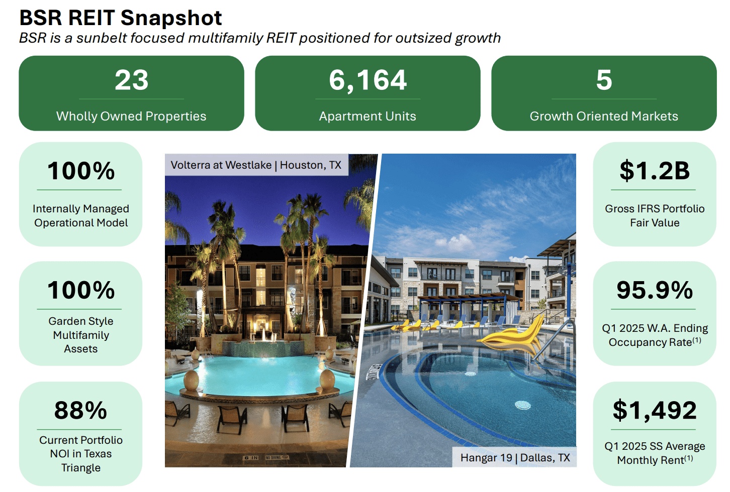 5 REITs That Pay Me $2,000 Each Month | Seeking Alpha