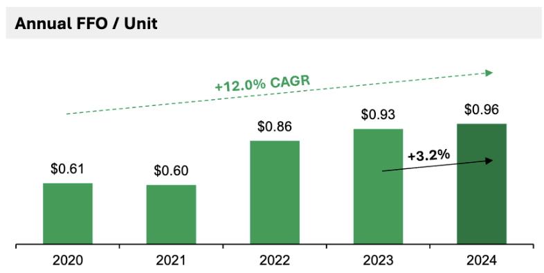 5 REITs That Pay Me $2,000 Each Month | Seeking Alpha