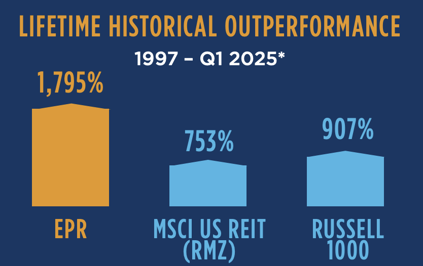 5 REITs That Pay Me $2,000 Each Month | Seeking Alpha