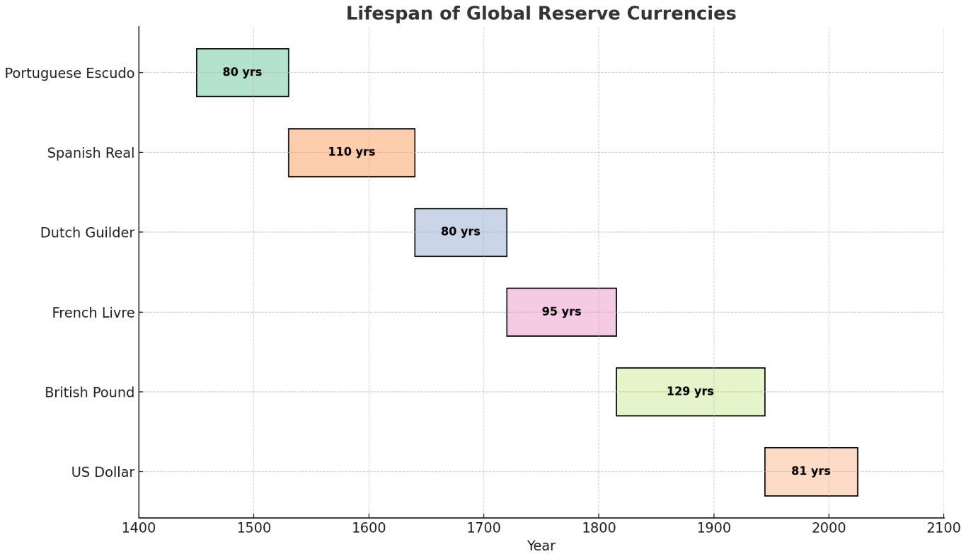 DVYE: A Strategic Bet On Inflation, Commodities, And Global Power ...