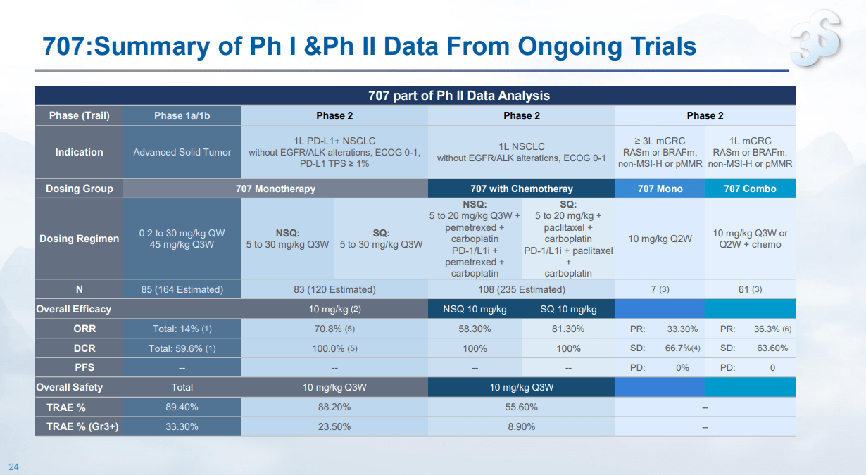 Pfizer Thinks Bigger With 3SBio Deal (NYSE:PFE) | Seeking Alpha