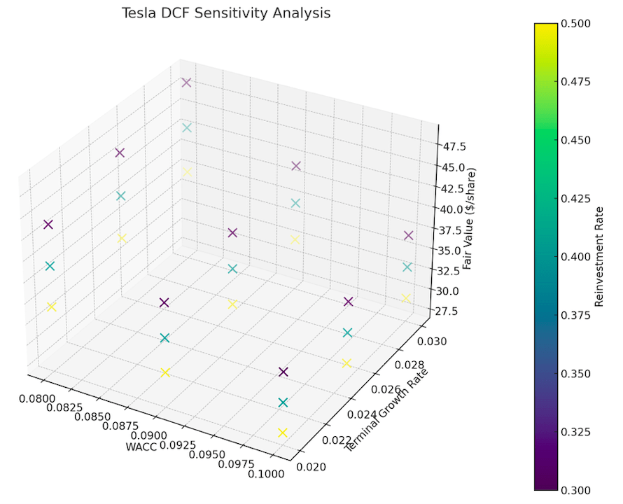 Tesla's AI Ambitions Are Extremely Bold, But Fundamentals Urge Caution ...