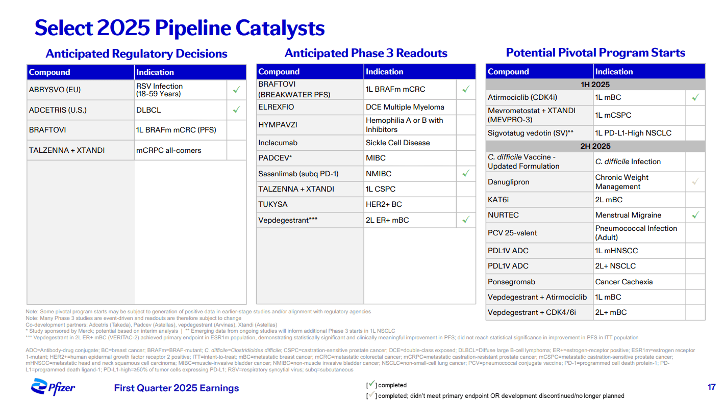 Pfizer: Better To Face The Harsh Reality Than Continue Waiting (NYSE ...