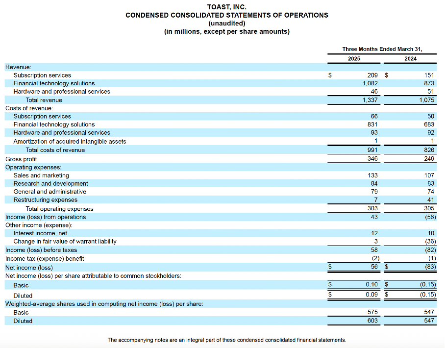 Toast Is Revolutionizing The Restaurant Industry (NYSE:TOST) | Seeking ...