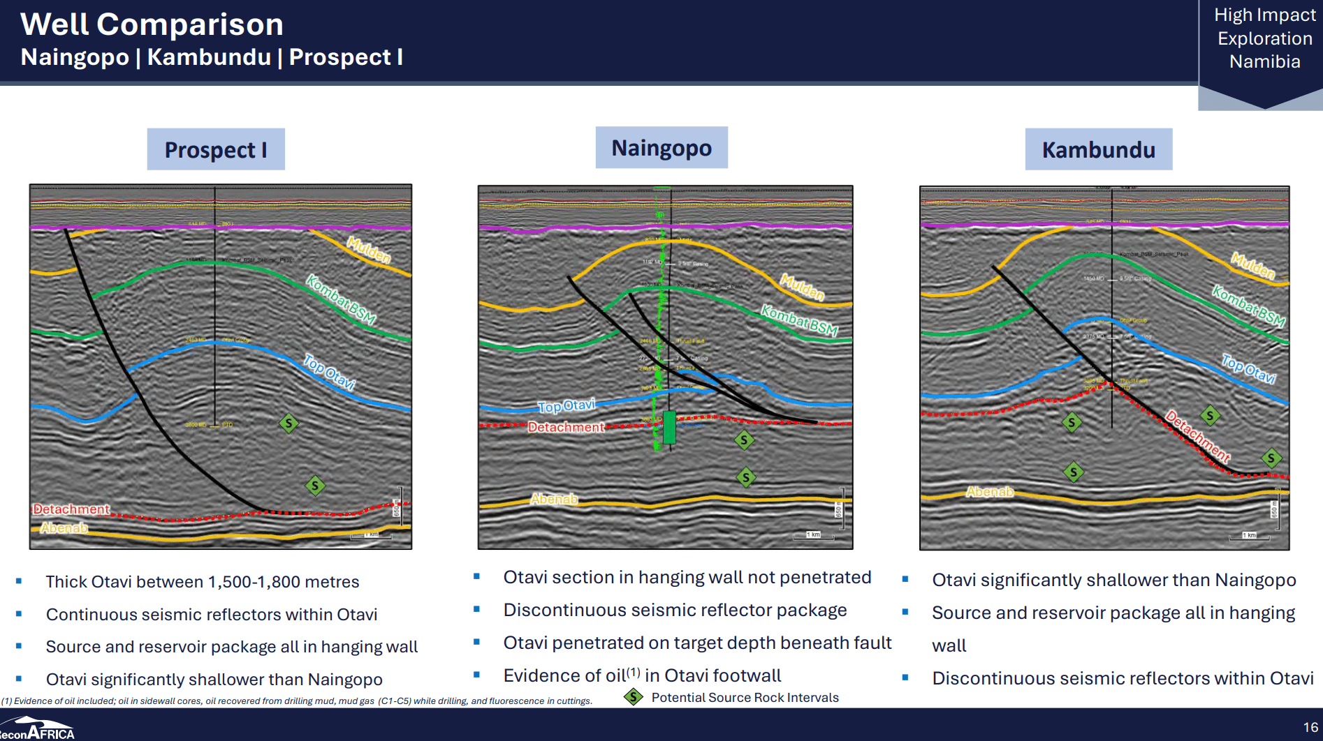 Reconnaissance Energy: Waiting For Prospect I (TSXV:RECO:CA) | Seeking ...