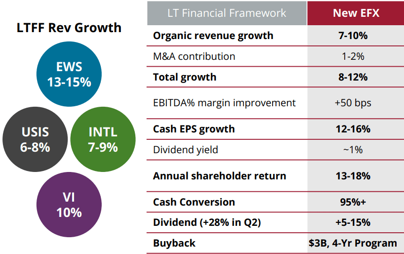Equifax: Revenue Growth, Margin Expansion, And Pricing Power (NYSE:EFX ...