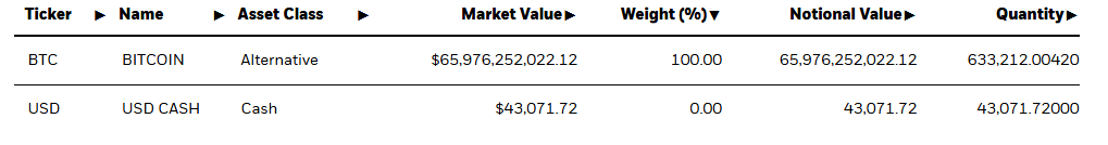 IBIT: The ETF That Owns Over 3% Of Bitcoin (NASDAQ:IBIT) | Seeking Alpha