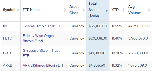 IBIT: The ETF That Owns Over 3% Of Bitcoin (NASDAQ:IBIT) | Seeking Alpha