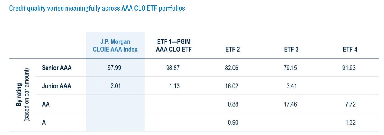 PAAA: Among The Safest AAA CLO ETF (NYSEARCA:PAAA) | Seeking Alpha