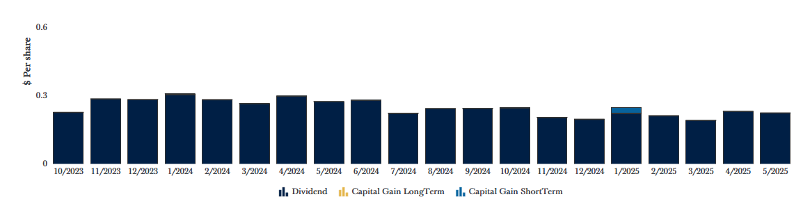 PAAA: Among The Safest AAA CLO ETF (NYSEARCA:PAAA) | Seeking Alpha