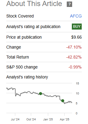 Advanced Flower Capital: The Dividend Is In Danger Again, I'm Out ...