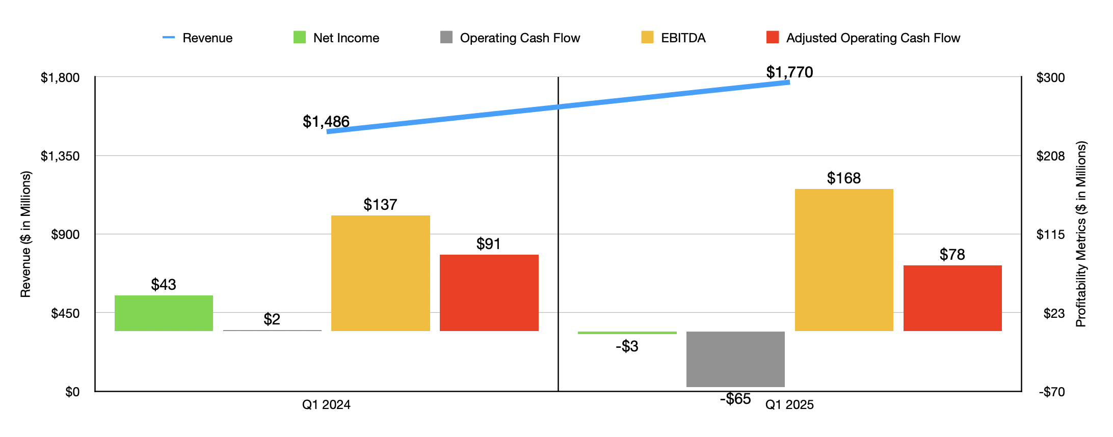 Resideo Technologies Remains A Compelling Growth And Value Play (NYSE ...