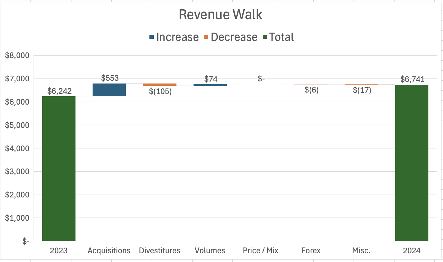 Resideo Technologies Remains A Compelling Growth And Value Play (NYSE ...